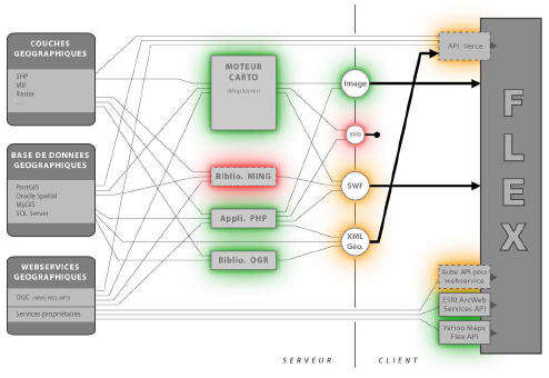 Projet SIG - Pascal Peraldi